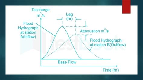 Presentation 78 Flood Routingpdf Geology Science