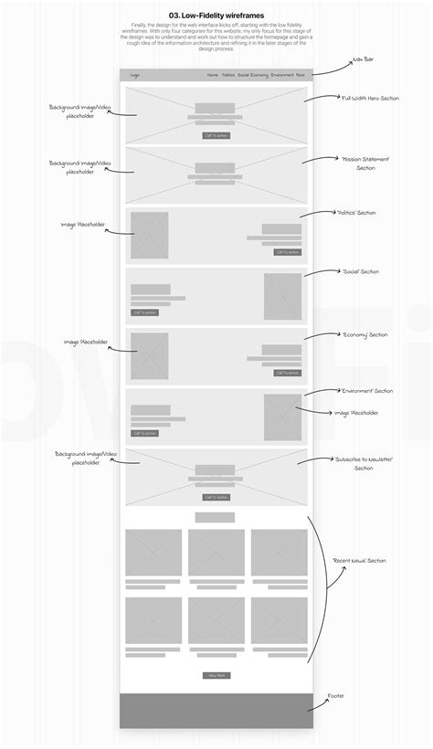 A Reason To Change Web Design Case Study On Behance