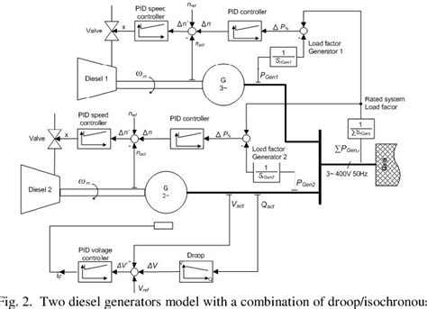 Figure 2 From Dynamic Rms Modeling Of Distributed Electrical Power