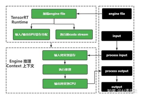 基于tensonrt模型推理加速实践 知乎