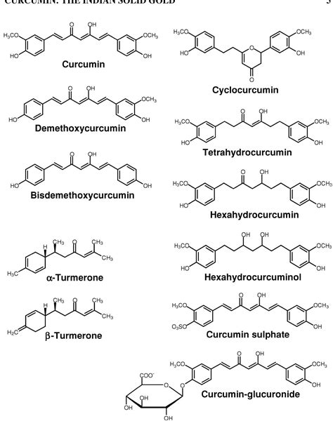 Chemical Structures Of Curcumin And Its Analogues Most