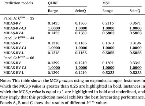 Mcs Test Results Using An Expanded Sample Download Scientific Diagram