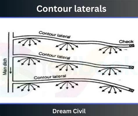 Flooding Irrigation 2 Types Of Flooding Irrigation Wild Flooding Controlled Flooding Basin