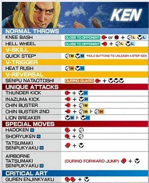 Ken Moves And Attributes Guide Street Fighter 5 Street Fighter