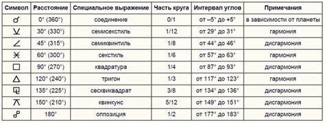 Орбис Орбис в переводе с латинского означает круг = окружность и в ...