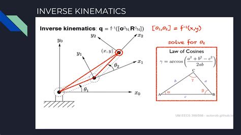Inverse Kinematics Pdf