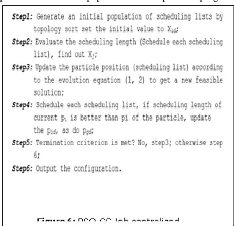Figure 1 From An Effective Resource Management In Hadoop Cluster Using Optimized Algorithm