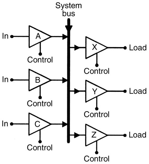 Understanding Digital Logic Ics — Part 1 Nuts And Volts Magazine