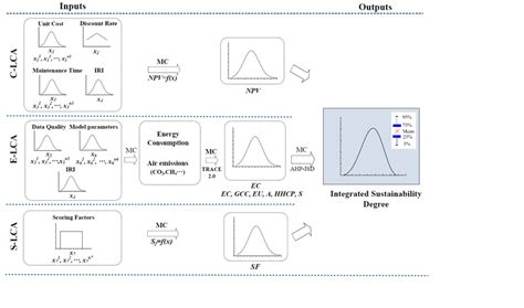 Schematic Plot Of Uncertainty Propagation Process Using Monte Carlo