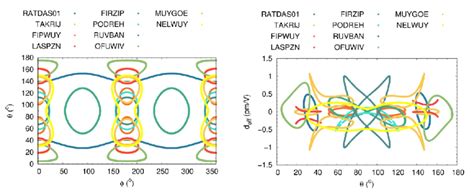 Left Phase Matching Angle For Mof Crystal Belonging To Crystal Class