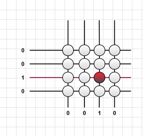 How To Interface Matrix Keypad With Stm32 Example Code Included Embedded There
