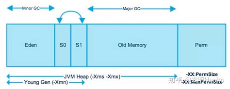 java gc概念有点多，就感觉有点乱，如何梳理 java gc多寡 csdn博客