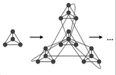 Figure 1 From Interplay Between Topology And Dynamics In Excitation