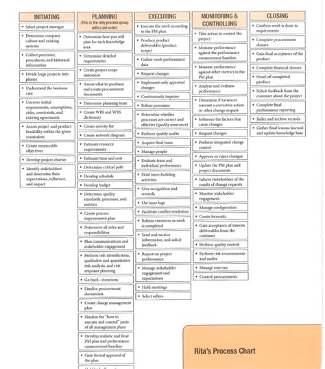 PMI PMBOK Th Edition And Rita Mulchay Th Edition Screenshots