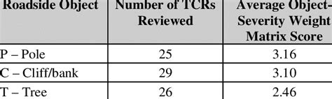 Object Severity Scores Tcr Review Download Scientific Diagram