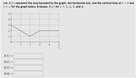 Solved Let Ax ﻿represent The Area Bounded By The Graph