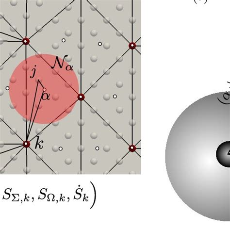 Elastic Constants Of A Cu Single Crystal Black Uniaxial Red Bulk Download Scientific