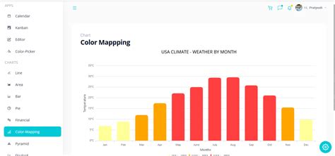 Github Startercode11admin Dashboard App