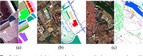 Figure 3 From Local Density Subspace Distributed Clustering For High Dimensional Data Semantic
