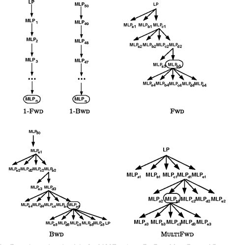 Figure 3 From An Incremental Framework Based On Cross Validation For Estimating The Architecture