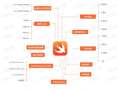 Csdn技术知识库最新推出 你身边的技术百科全书 Csdn博客