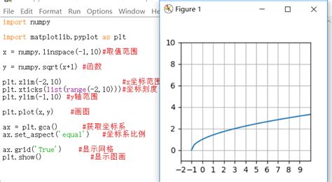 Python号外——01、使用matplotlib画中学函数图像 少儿编程