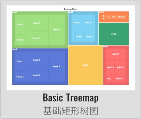 TreemapChart 矩形树图 XCharts