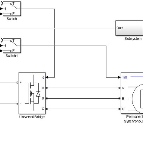 Pdf Detailed Simulation Of Regenerative Braking Of Bldc Motor For Electric Vehicles
