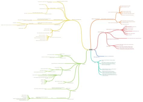 Il Potere Coggle Diagram