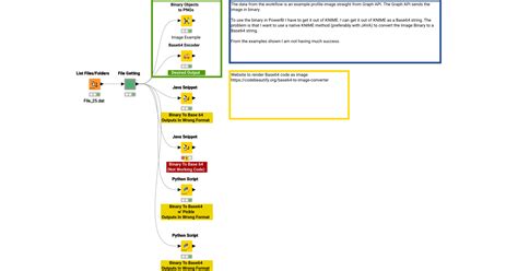Imagebase64test Knime Community Hub