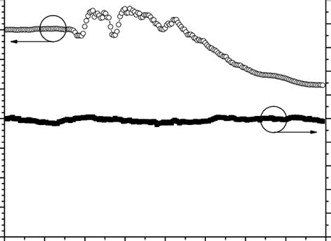 Aginal Removal Of The Probe Download Scientific Diagram