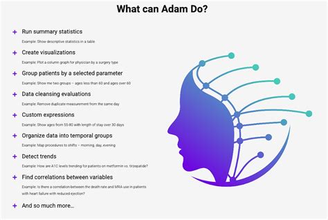 Mdclone Revolutionizes Clinical Data Analysis With Ai
