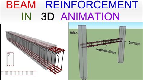 Beam Reinforcement
