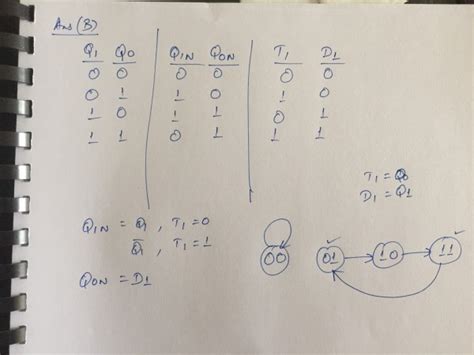 Digital Logic Gate Cse 2017 Set 1 Question 33