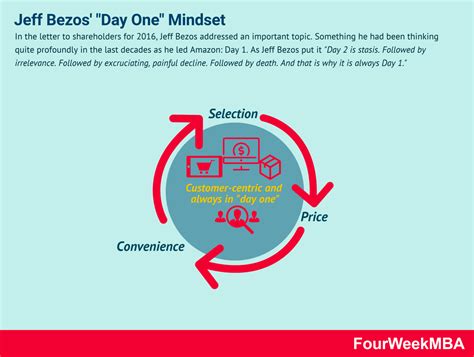 regret minimization framework in a nutshell fourweekmba