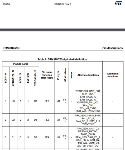 Solved Processor Pin Assignments Stmicroelectronics Community