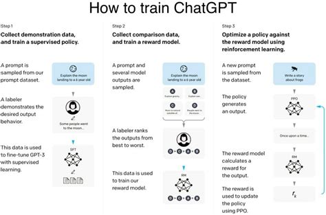 Fabio Luciani On Linkedin Ai Gpt3 Nlp