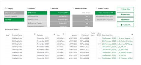 Replicate Mysql Source Defect And Fix 20225 And Qlik Community