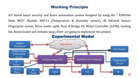 internet of things iot based smart security and home automation system