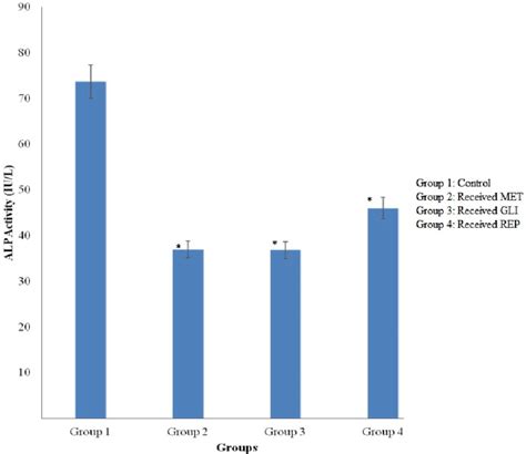 Effects Of Metformin Met Glibenclamide Gli And Repaglinide Rep Download Scientific