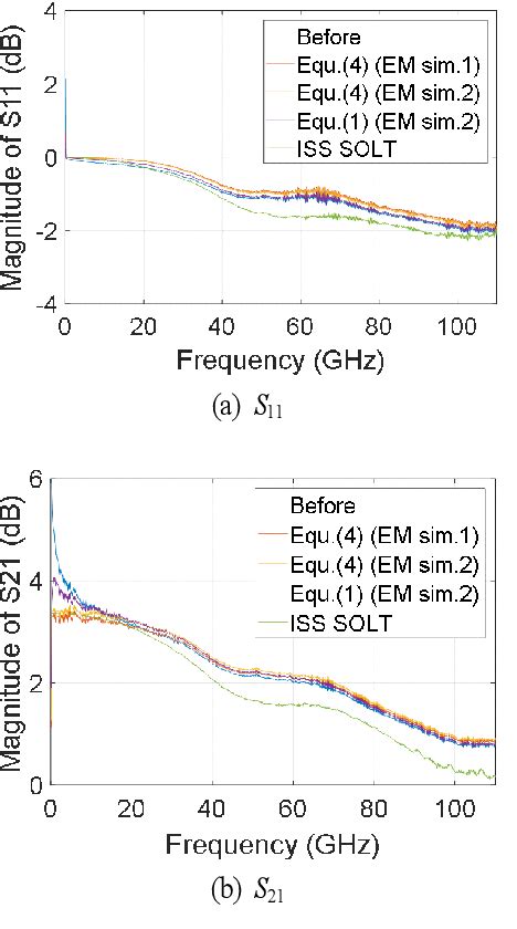 Figure 1 From Design Of Multi Line Thru Reflect Line Calibration