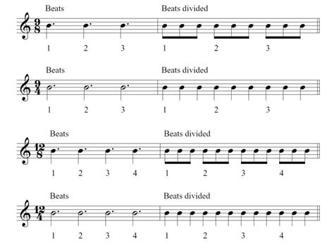 An Easy Guide On Time Signature For Beginners