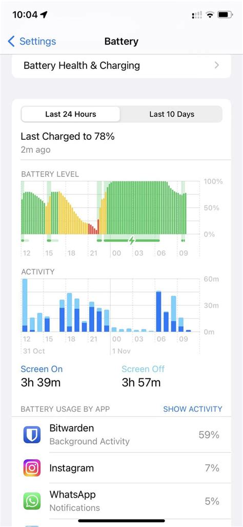 ios high battery usage on background any idea why is this happening