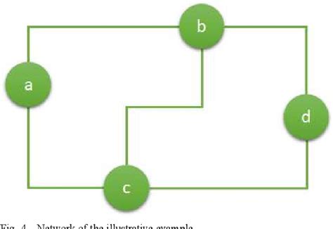 Figure 4 From Assignment Based Heuristic For Sdm Networks With Multi Core Fibers Semantic Scholar