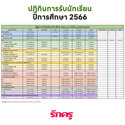 ปฏิทินการรับนักเรียน ปีการศึกษา 2566 รักครู Com