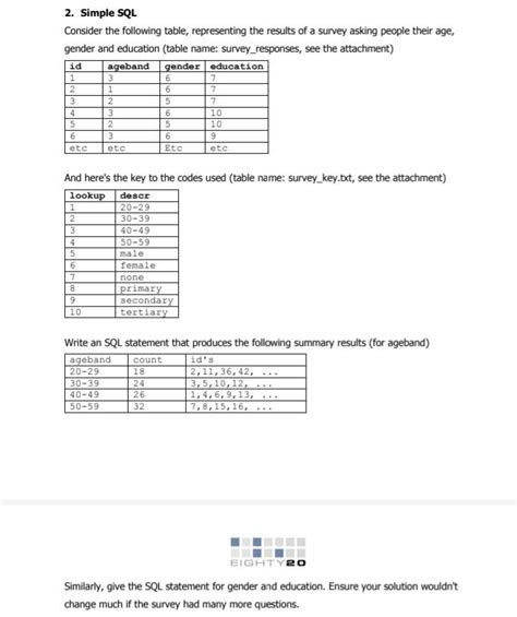 Simple Sql Consider The Following Table Chegg Com