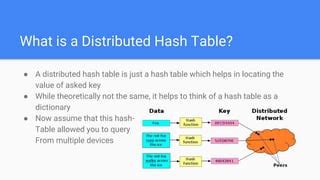 Distributed Storage With IPFS And Python PPT