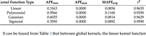 Comparison Of Forecasting Performance On The Training Set Download Scientific Diagram