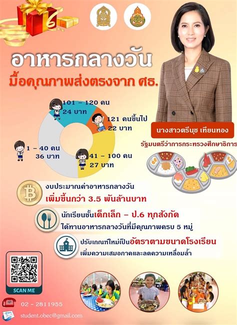 ปรับเพิ่มค่าอาหารกลางวัน ของขวัญปีใหม่ 2566 กระทรวงศึกษาธิการ มอบ “ความรู้” สู่ประชาชน 5 7