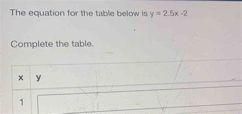 the equation for the table below is y 2 5x 2 complete the table x y 1